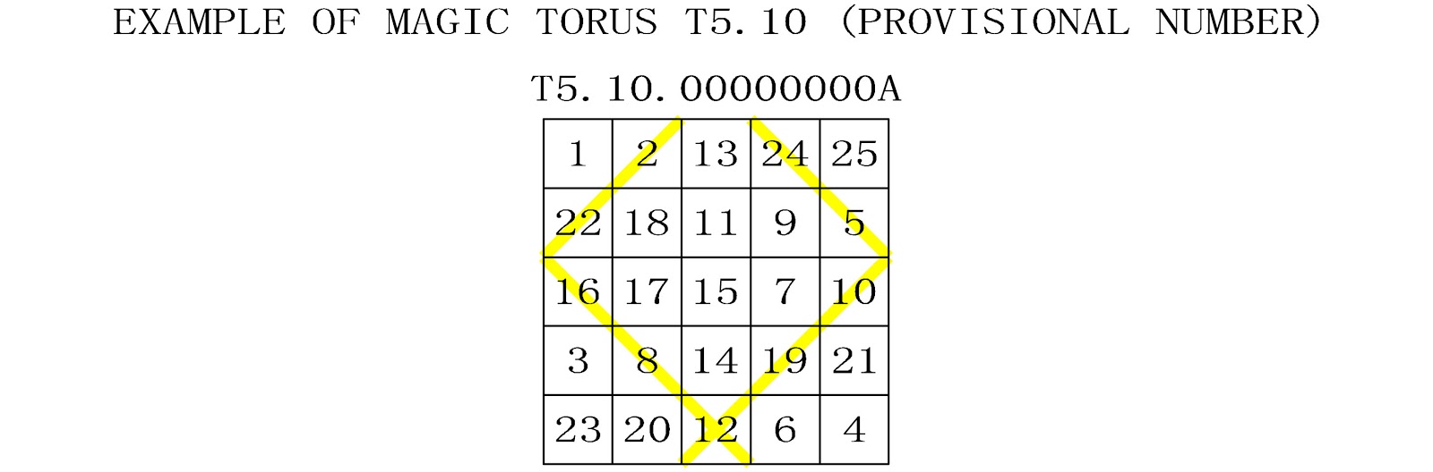 Magic Squares, Spheres and Tori: 251,449,712 Fifth-Order Magic Tori