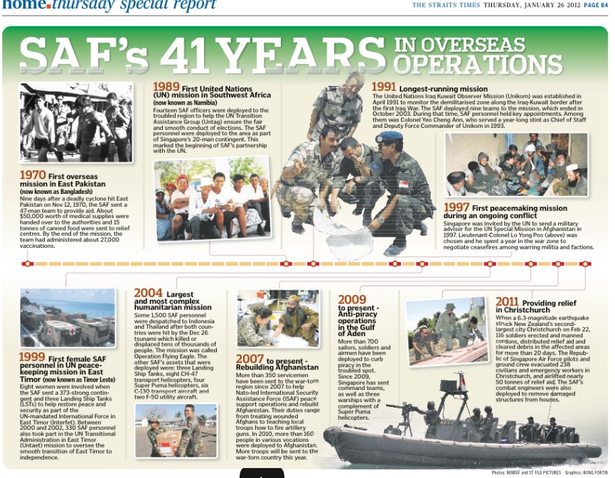 Newsworthy: SAF's 41 years in overseas operations