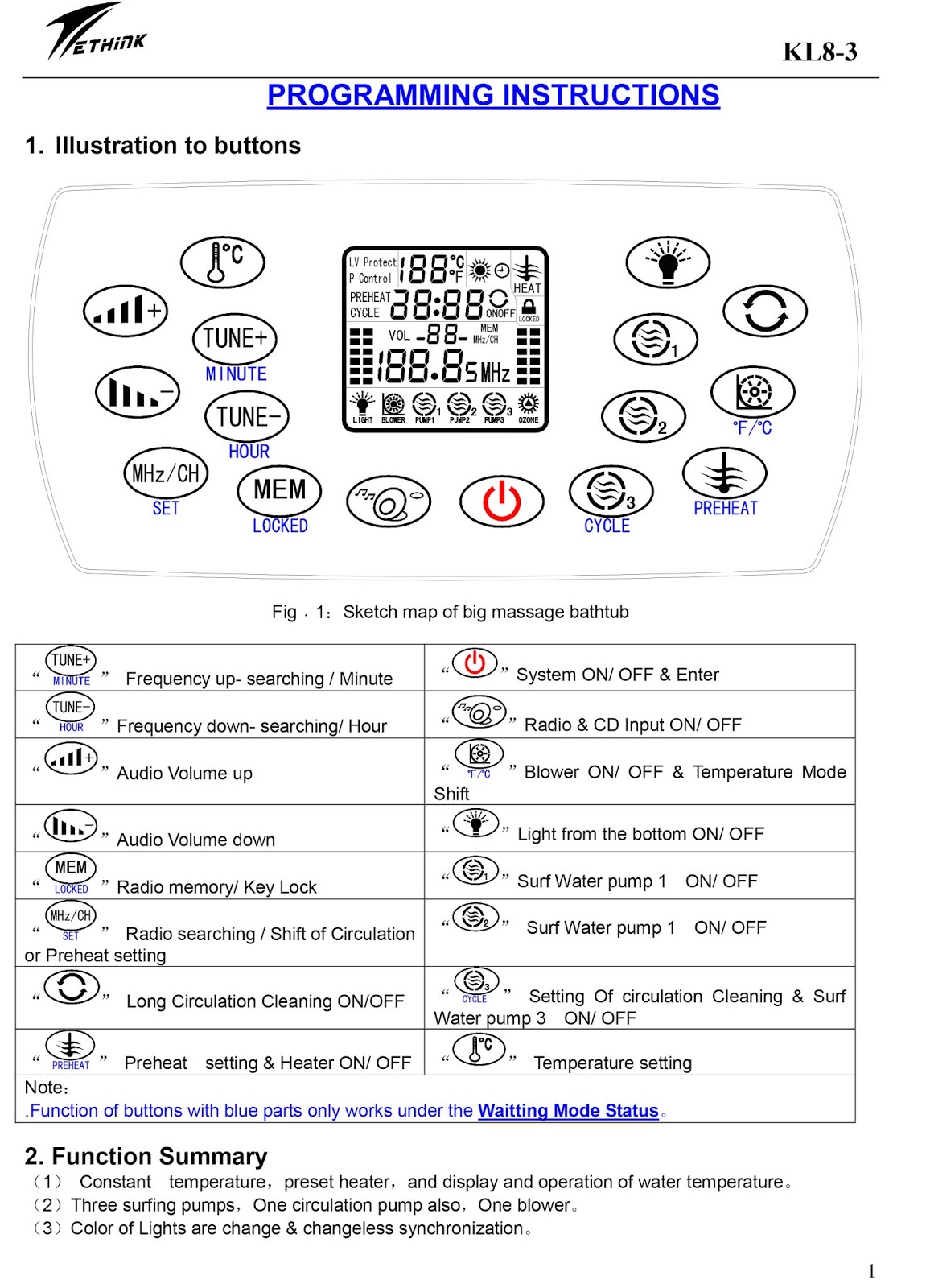 Chinese Spa Parts: Ethink KL8-3 User Manual