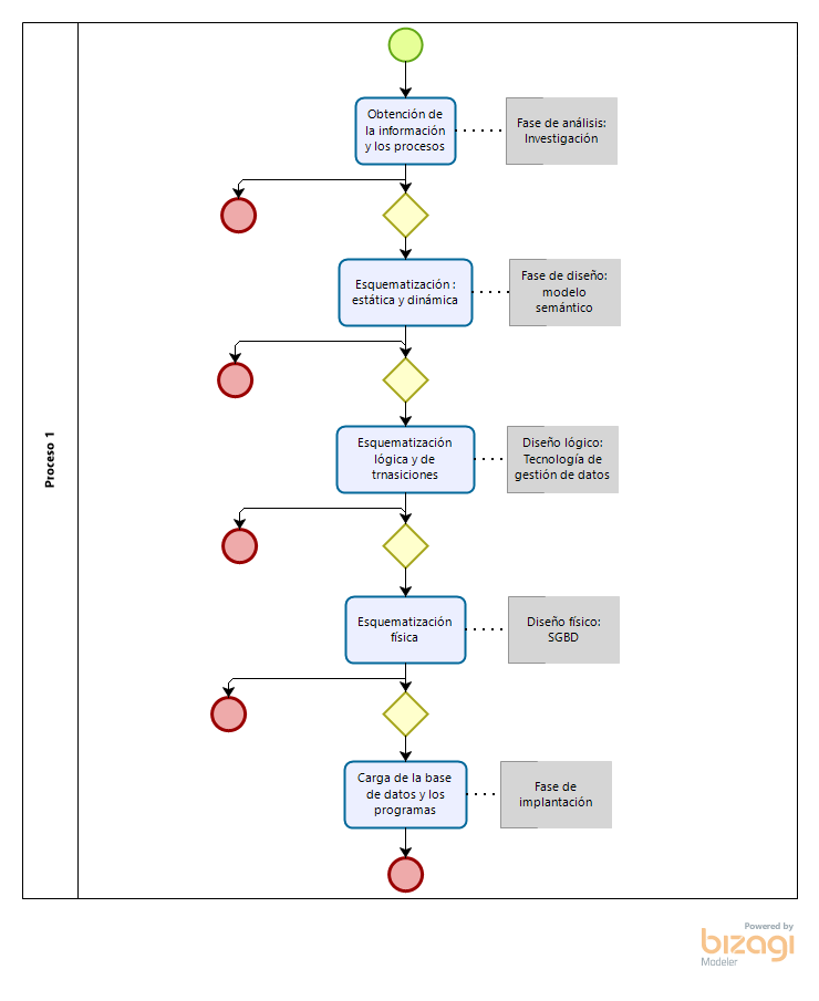 Catastro Andrea Torres: PROCEDIMIENTO PARA EL MANEJO DE BASES DE DATOS PG01
