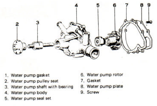 Pemeriksaan Sistem Pendingin ~ Sistem Pendingin