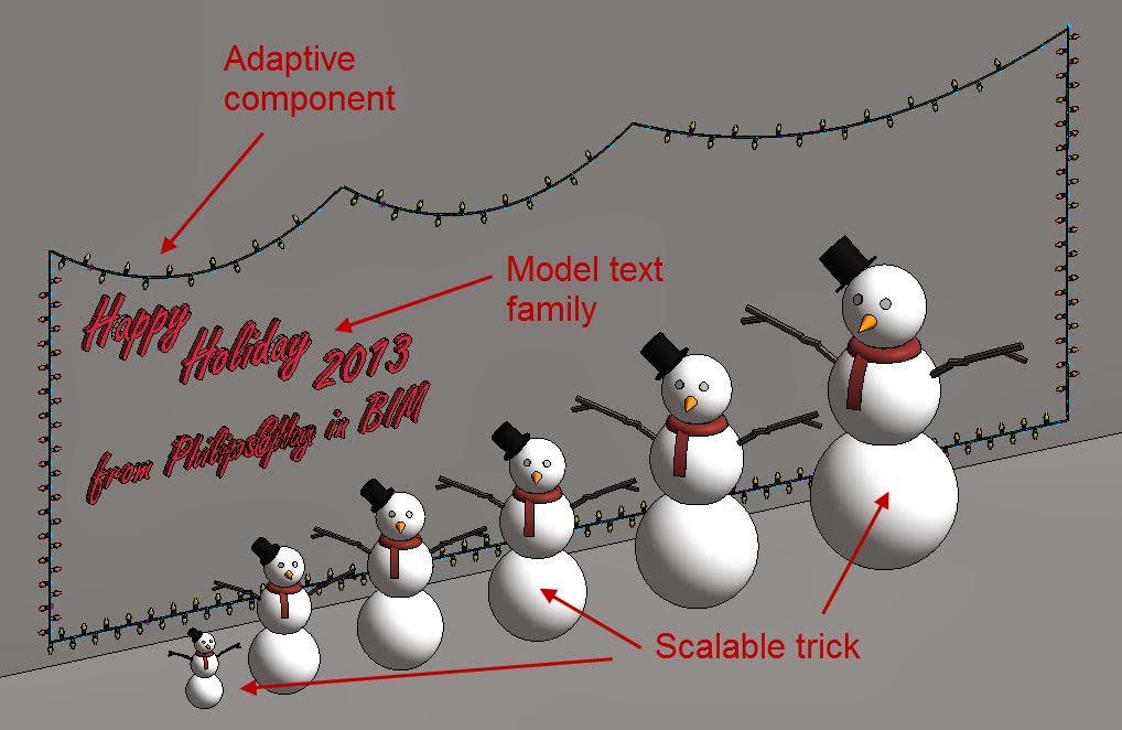 Phil-osophy in BIM: Making of Greeting Card