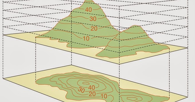 Contours- Purpose,Characteristics and Method of Plotting - Civil ...