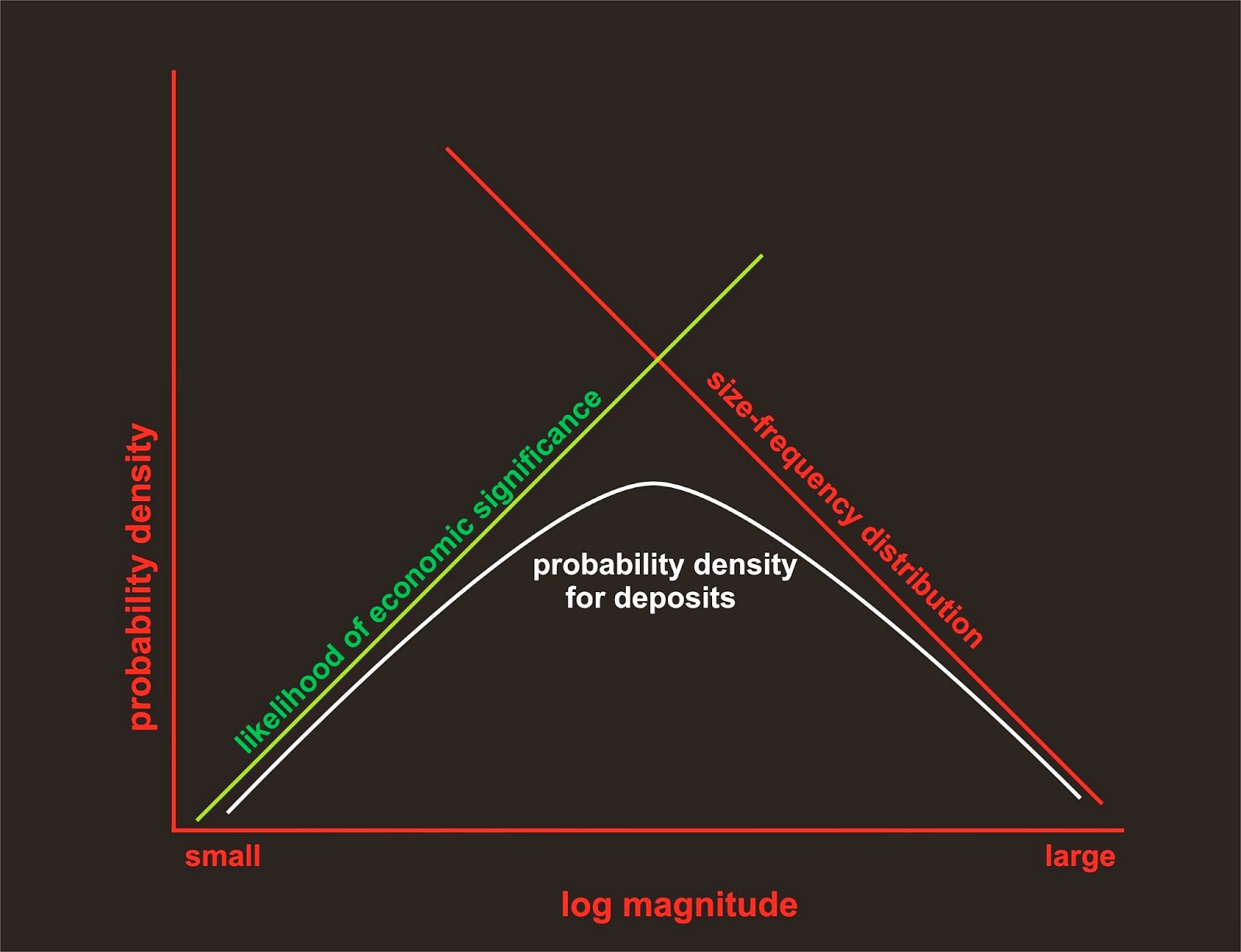 The World Complex: Scale invariance and the "fat tails" problem