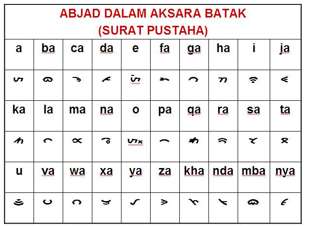 Gens Beaux: Surat Batak (Aksara Batak)