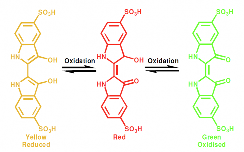 chemistrytogether: Blue bottle, red bottle, and traffic light reaction