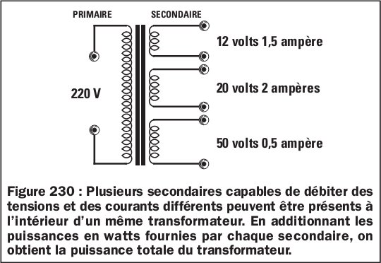 Transformateurs de tension pour alimentation - Apprendre l'électronique