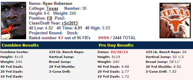 Packers Backer: A Summary of the Packers 2013 Undrafted Free Agents