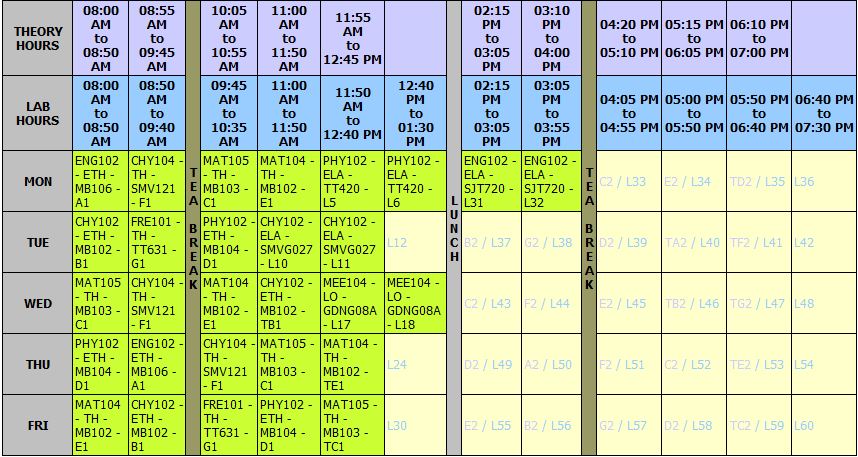 The power of CHOICE: TIPS to an efficient Time Table