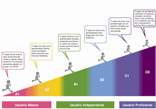 MeuFadoSambinha: Quadro Europeu Comum de Referência para Línguas - QECR