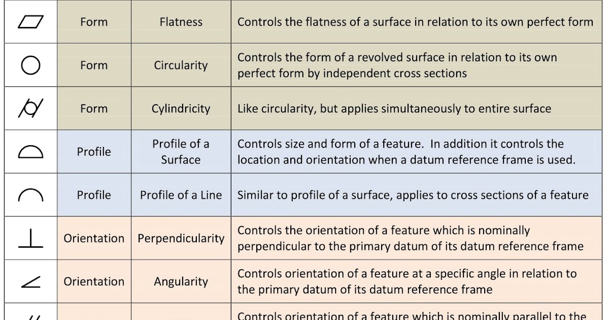 Design Tech Academy: (1)-Geometric Dimensioning and Tolerancing (GD&T ...