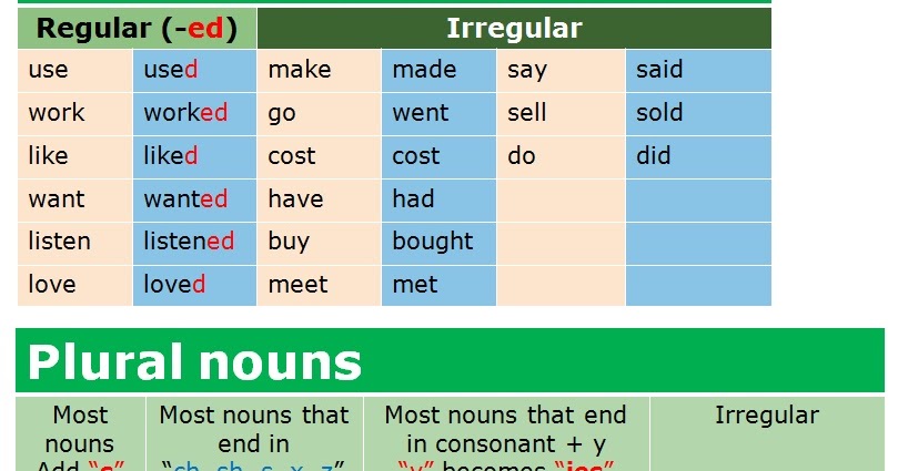 ELI 102: Unit 4 Changes