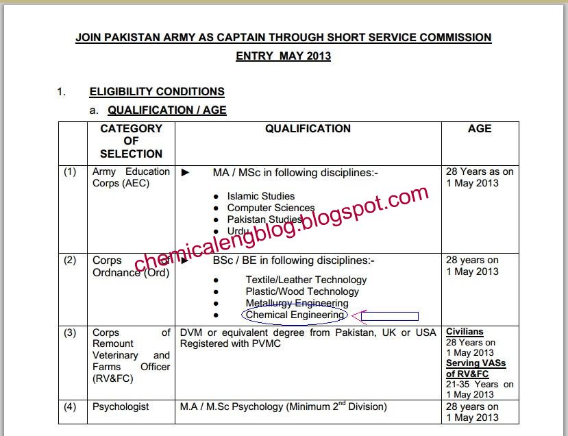 Chemical Engineer -- Join Pakistan Army As Captain Through Short ...