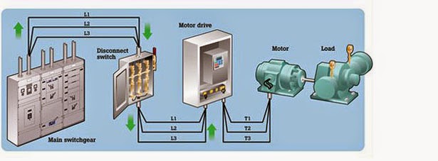 Electric Work: Motor Load