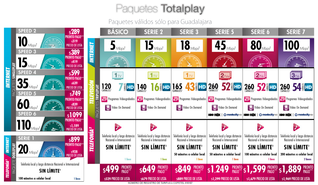 TotalPlay llegó a Guadalajara - Espacio Mixto