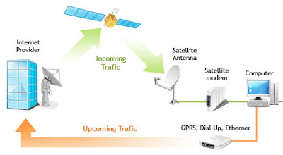 Cara Kerja Internet - ENERGI MASA DEPAN