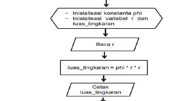 PERTEMUAN 2 ALGORITMA & PEMROGRAMAN
