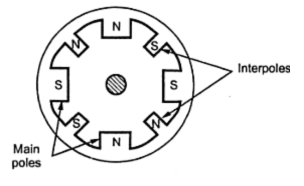 Methods of Improving Commutation
