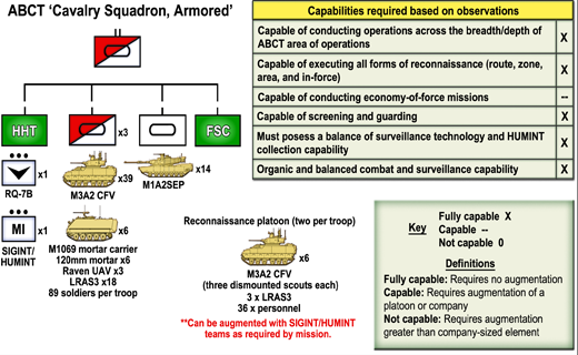 UK Armed Forces Commentary: British Army going wheeled?