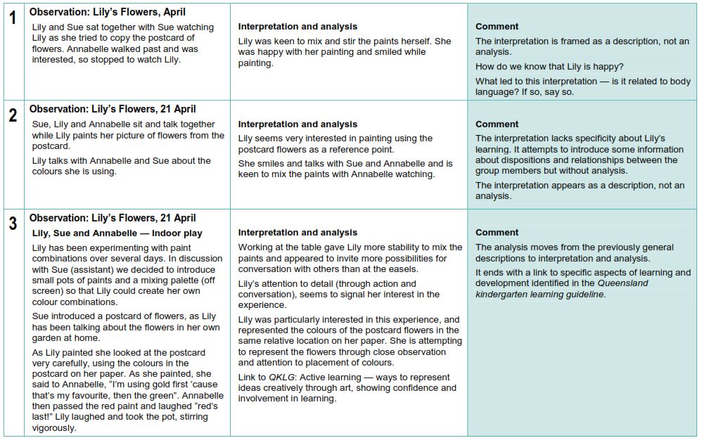 Preschool Child Observation Examples at Kai Hartung blog