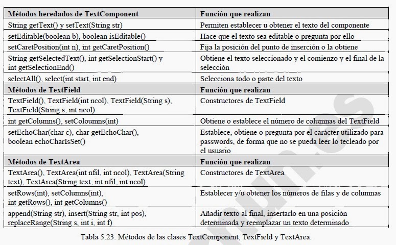 Clases Textarea Y Textfield Programacion