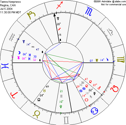 Forensic Astrology: Tamra Jewel Keepness