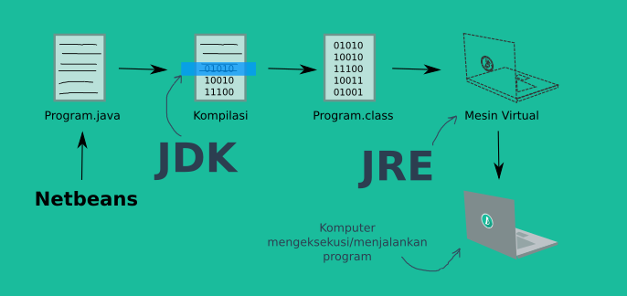 Learning Java: The First Java Program You Must Create - Blog for Learning