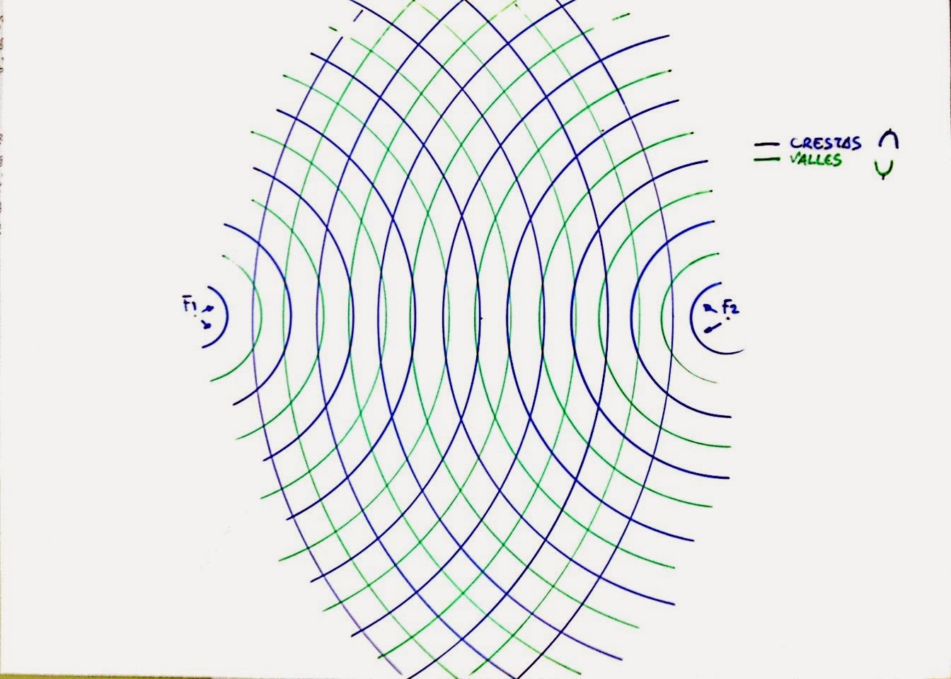 Física de 2º de Bachillerato: Interferencias de ondas coherentes sin ...