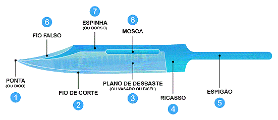 Anatomia da faca ~ MAK – Makoto Aikido Kyokai