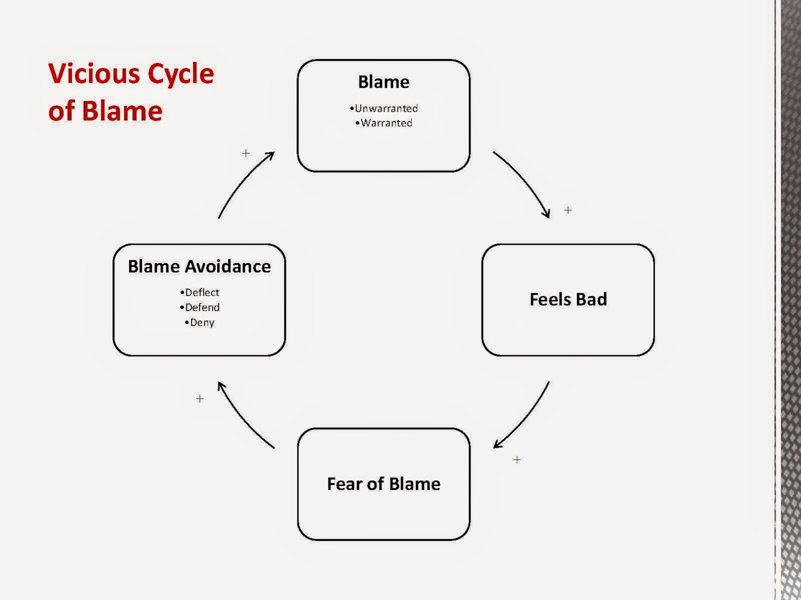 Research@Fielding.edu: Blame Is Not a Game: Healthcare Leaders ...