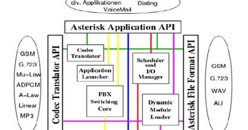 Hệ thống VoIP ASTERISK