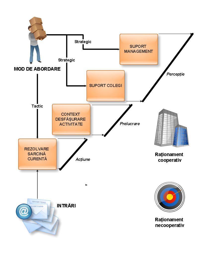 Safety (in) Knowledge: CUSEC- CULTURA DE SECURITATE- un model utilizabil