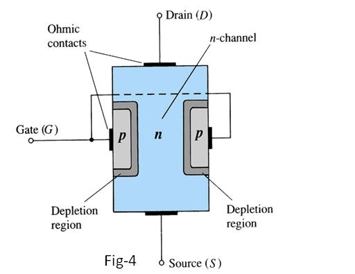 Junction Field-Effect Transistor (JFET)