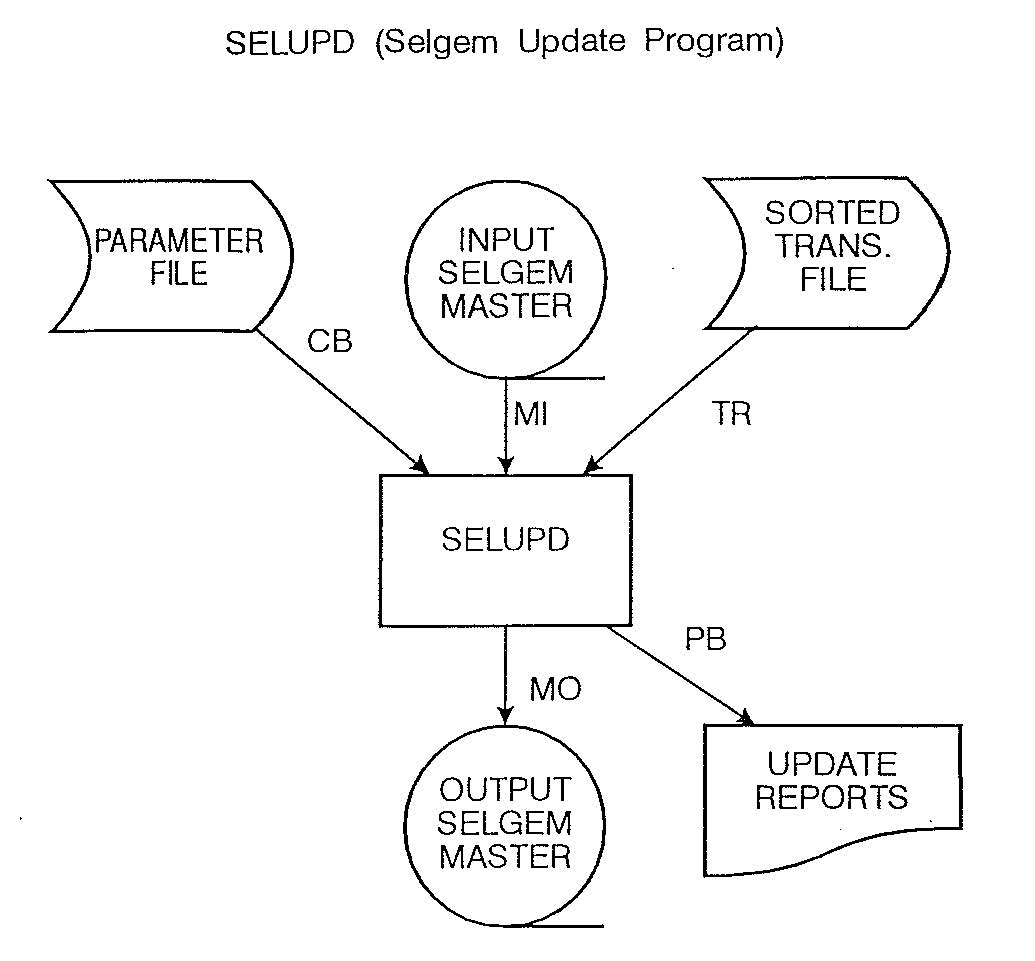 Smithsonian Collections Blog: SELGEM: The Data Structure