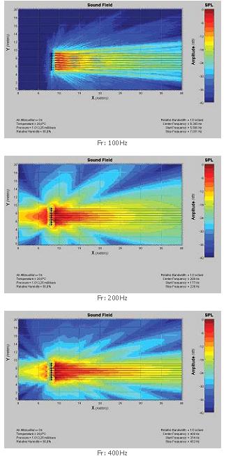 Teorías sobre el LINE ARRAY