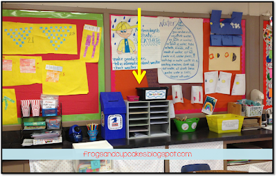 Tales of Frogs and Cupcakes: Let's Write!