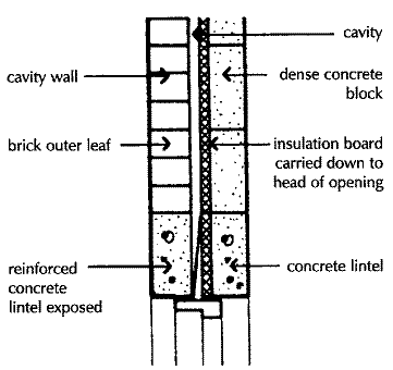 Cavity trays - Walls. | Civil Construction Tips