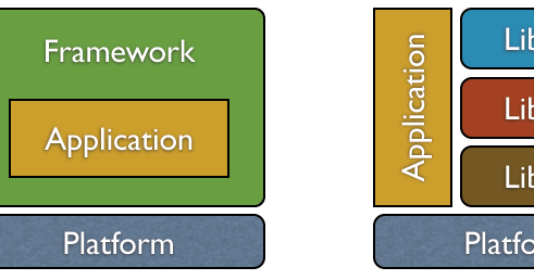 Library, Toolkit ve Framework Kavramları ~ System Programming Learning ...