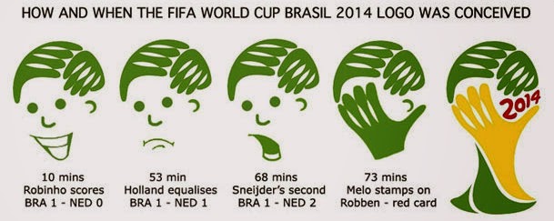 FIFA World Cup 2014 Logo Wallpapers | Sports Club Blog