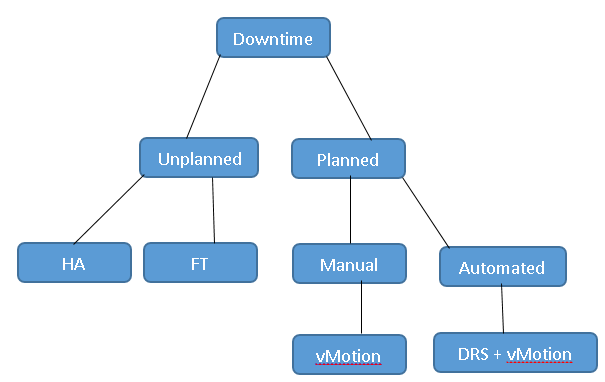 Virtual Maestro: Part II: VMware vMotion vSphere 6.0