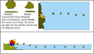The N.R.G.: Freestyle Stone Skipping