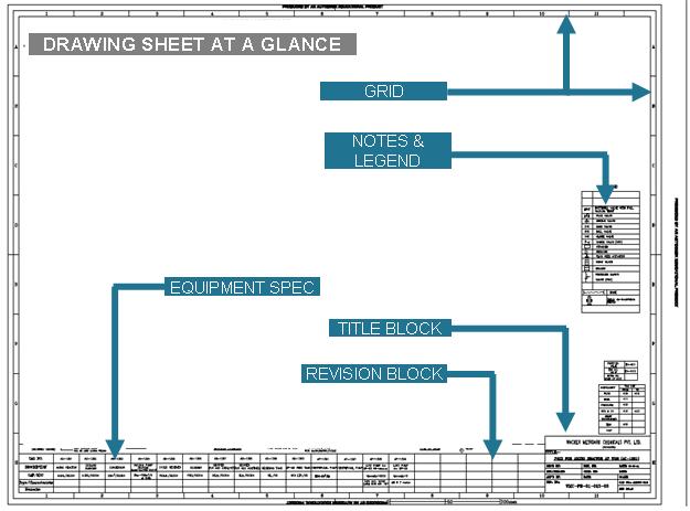 P&ID Process Diagram, Piping, Symbol, Abbreviation, Equipment, Pump ...