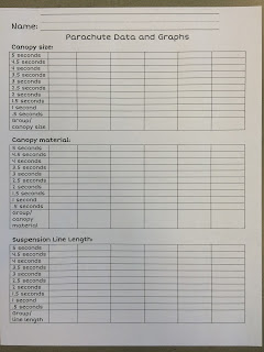 The Teacher Crafter: Engineering for Kids - Parachute Design