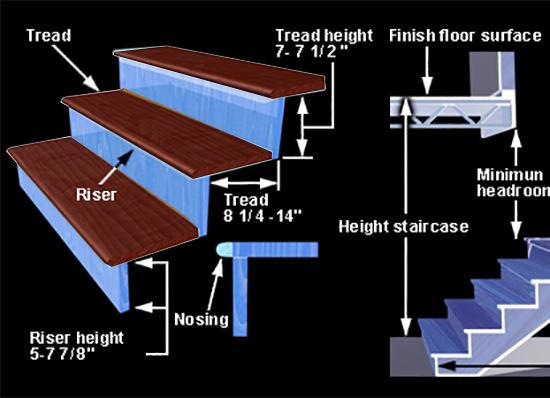 LINGKAR WARNA: Mengenal elemen pembentuk sebuah tangga