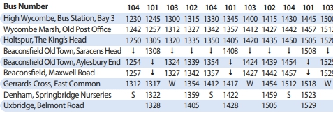Public Transport Experience: Parliamentary Buses? (Part 2)