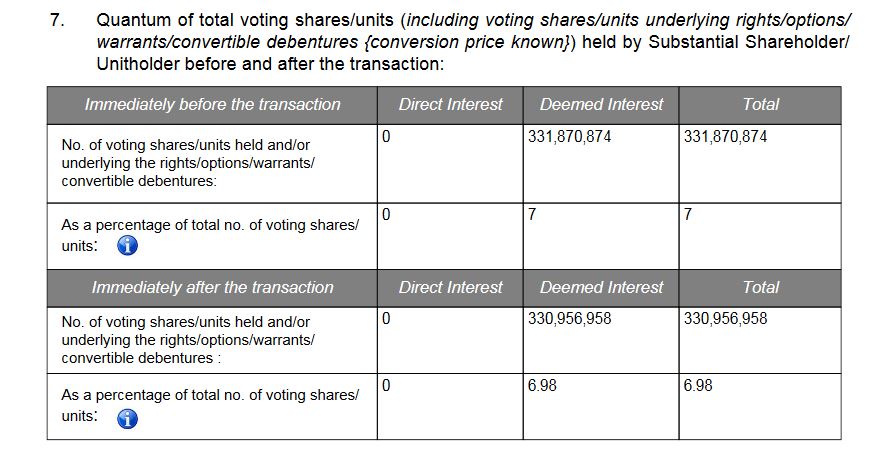 Direct Interest & Deemed Interests - Fire By Forty