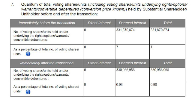 Direct Interest & Deemed Interests - Fire By Forty