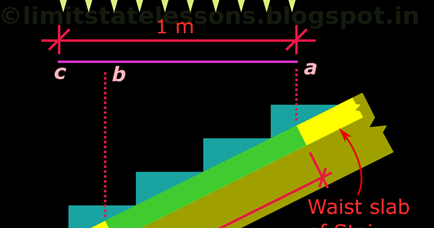 Reinforced Concrete Design: Chapter 16.11 - Perpendicular and ...