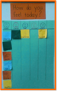 All About Me Theme: My Emotions