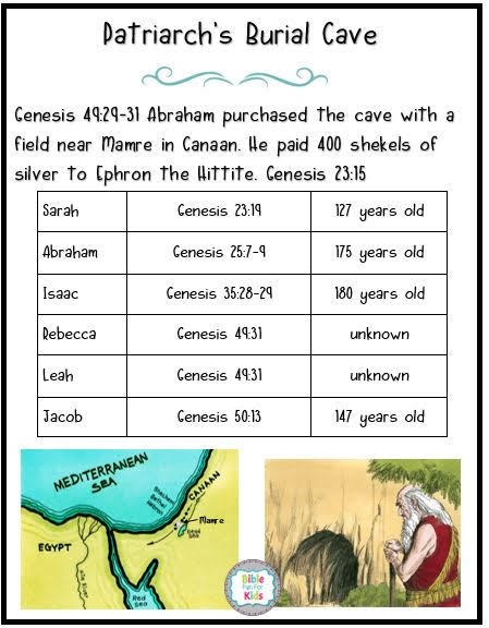 Abraham's Life | Bible Fun For Kids